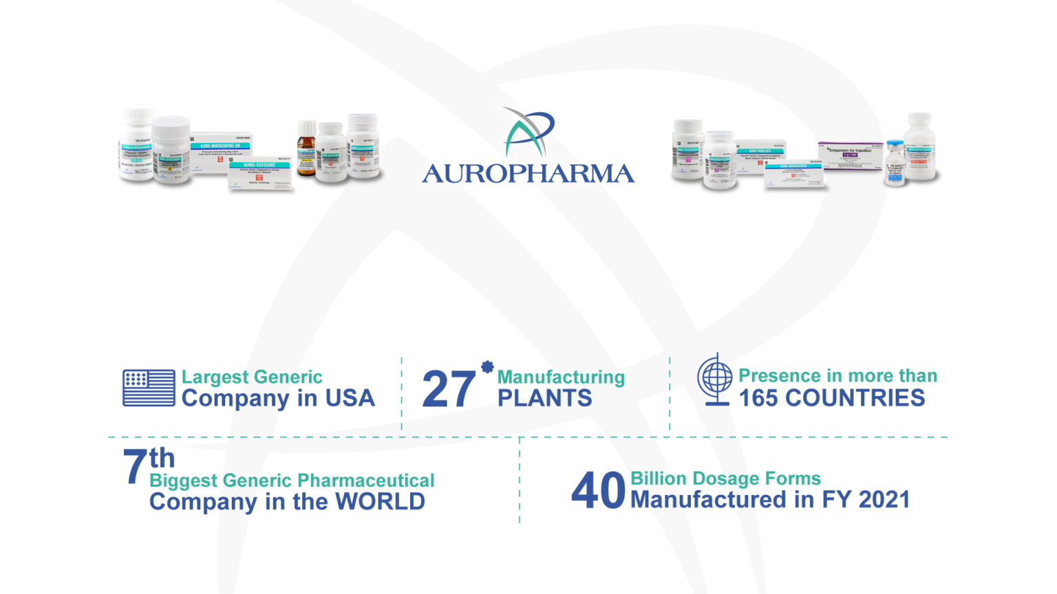 Auro Pharma Canada