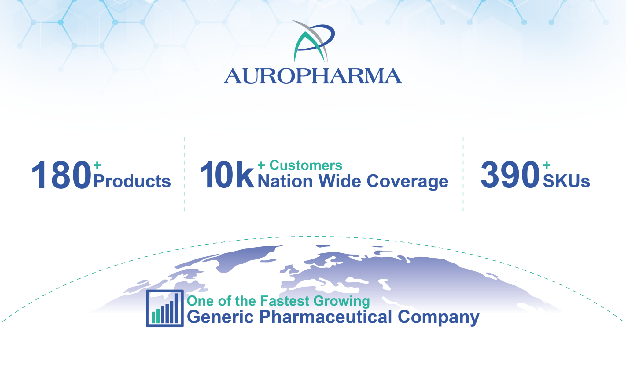 Auro Pharma Canada